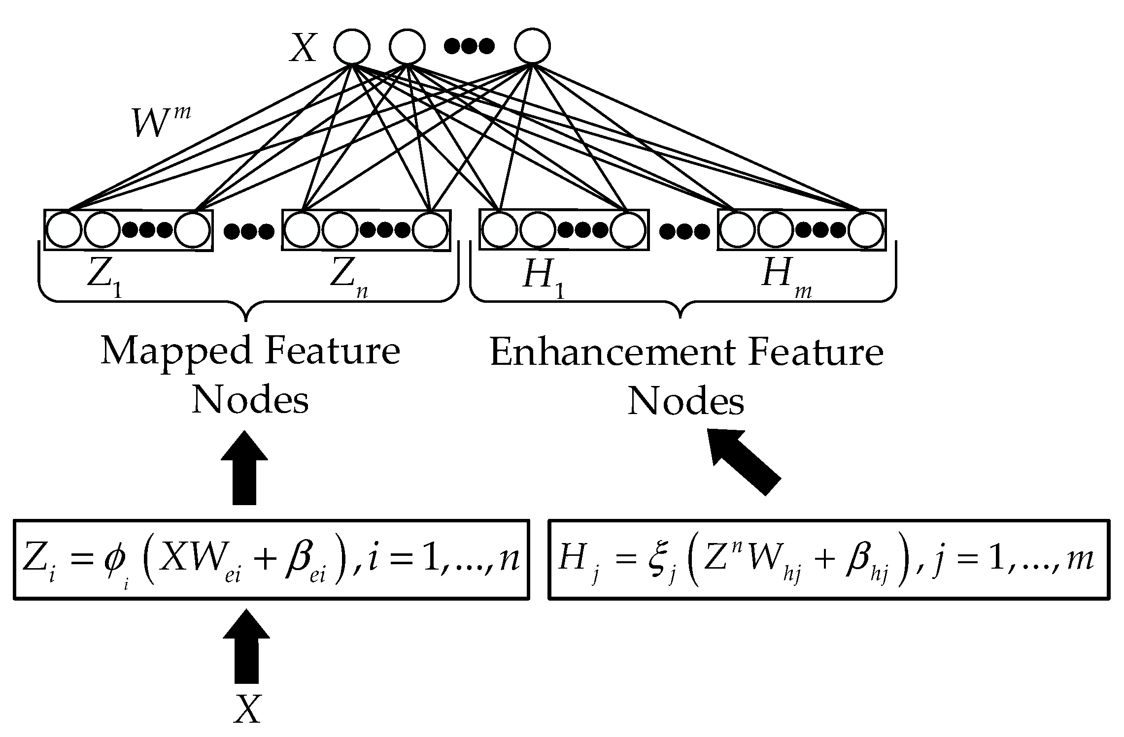 Mathematics | Free Full-Text | Anomaly Detection Algorithm Based on Broad Learning System and ...