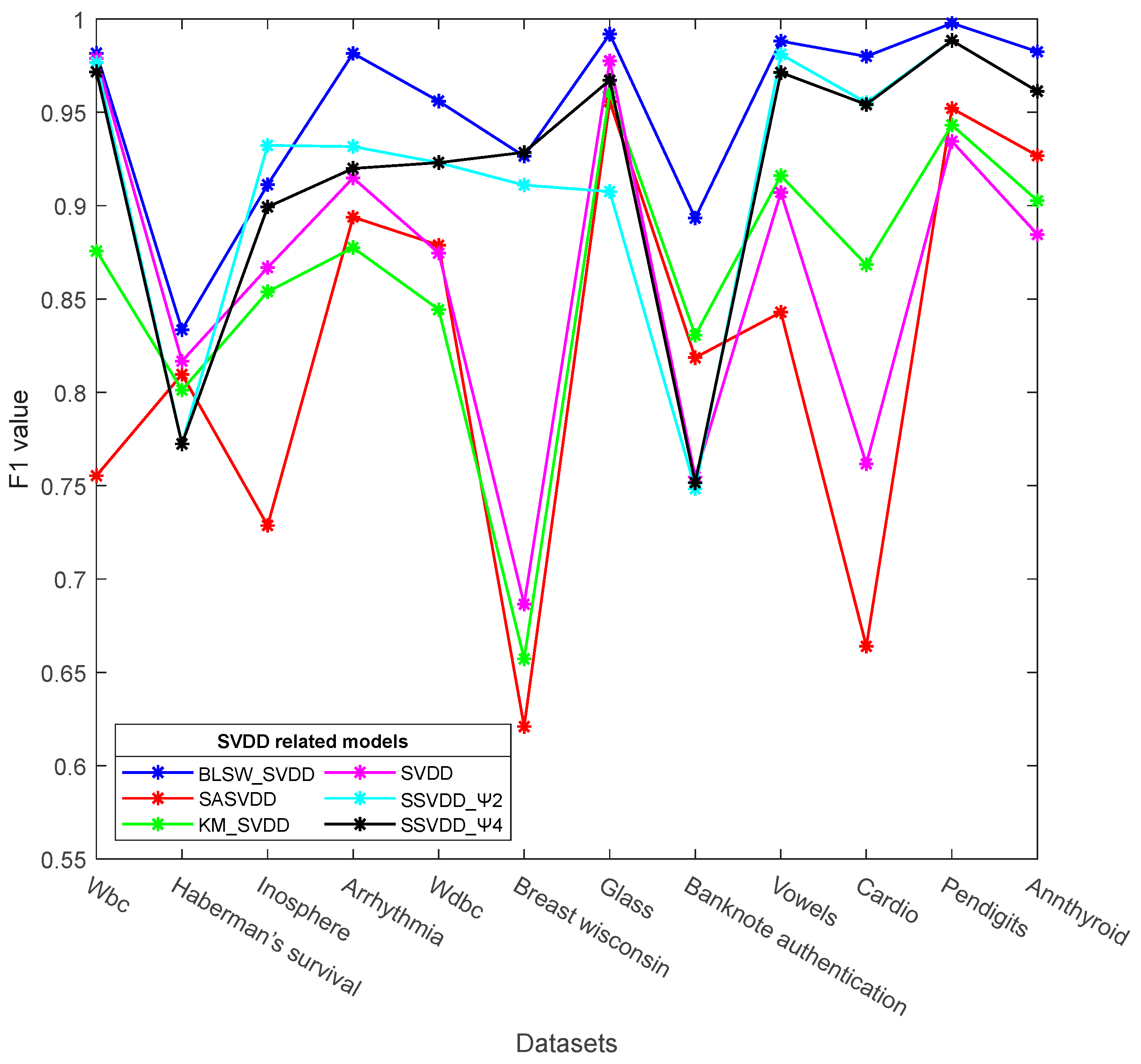 Mathematics | Free Full-Text | Anomaly Detection Algorithm Based on Broad Learning System and ...