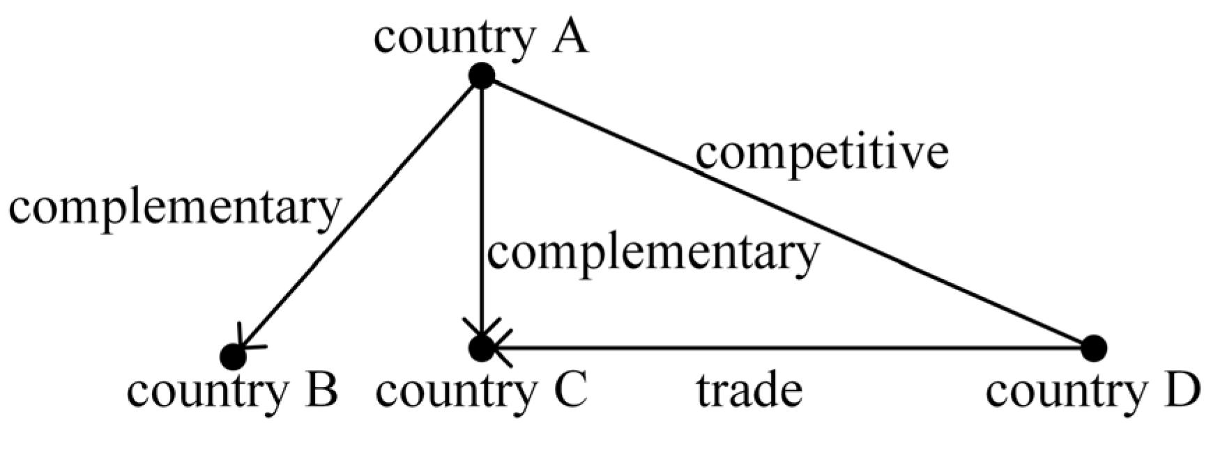 Research on the Multilayer Network of Relations of Western Agricultural ...