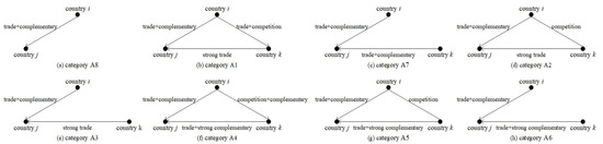 Research on the Multilayer Network of Relations of Western Agricultural ...