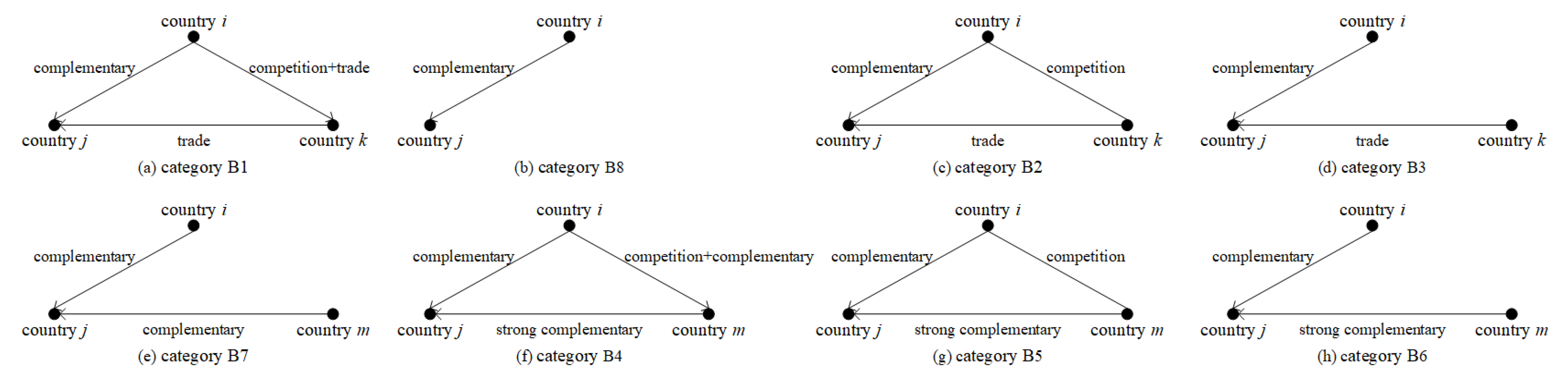 Research on the Multilayer Network of Relations of Western Agricultural ...