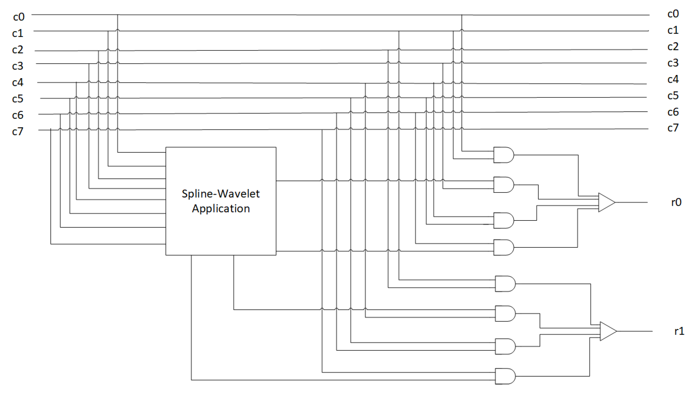 Mathematics Free Full Text Robust Code Constructions Based On Bent Functions And Spline