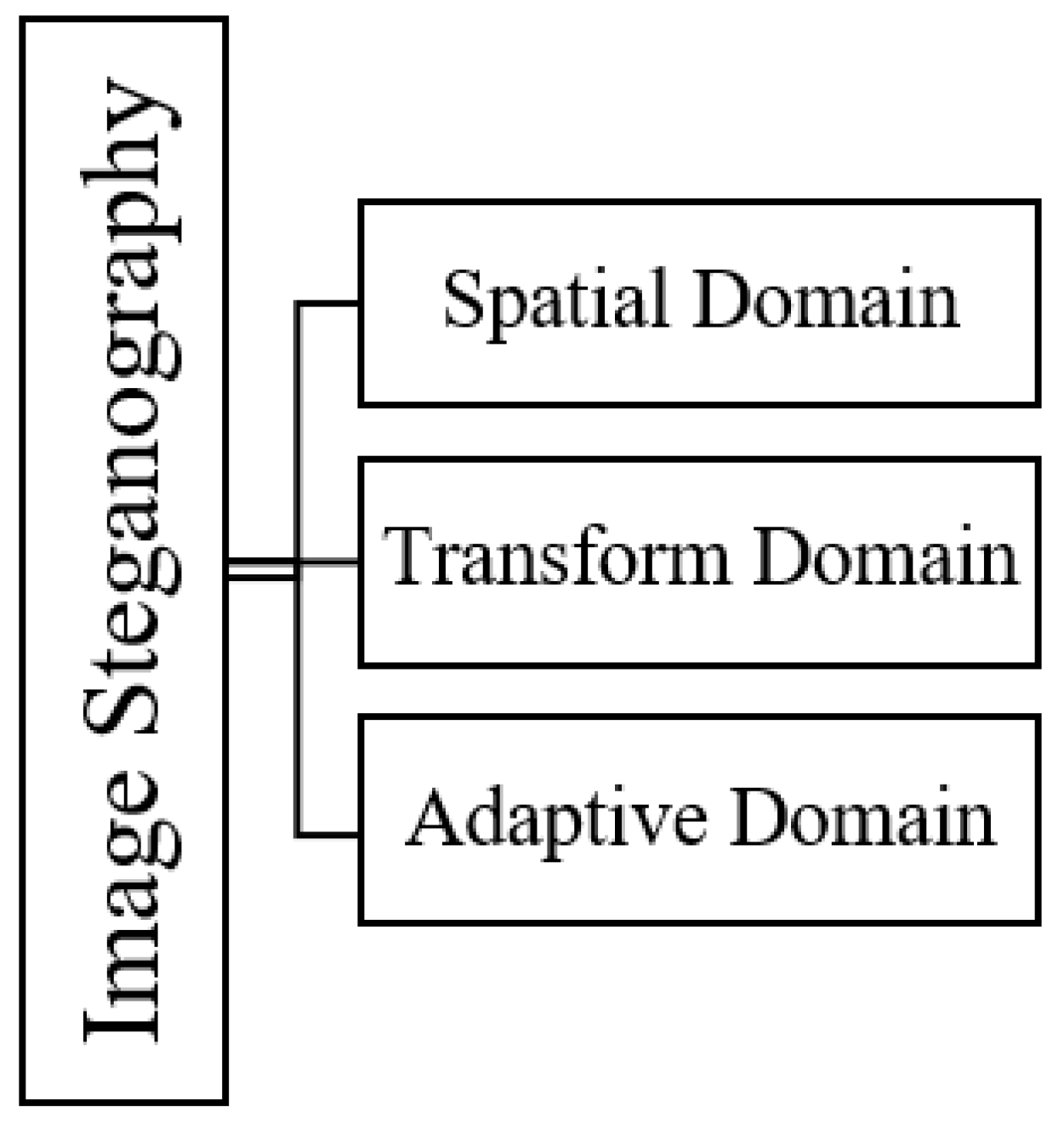 Secure Reversible Data Hiding in Images Based on Linear Prediction and Bit-Plane Slicing