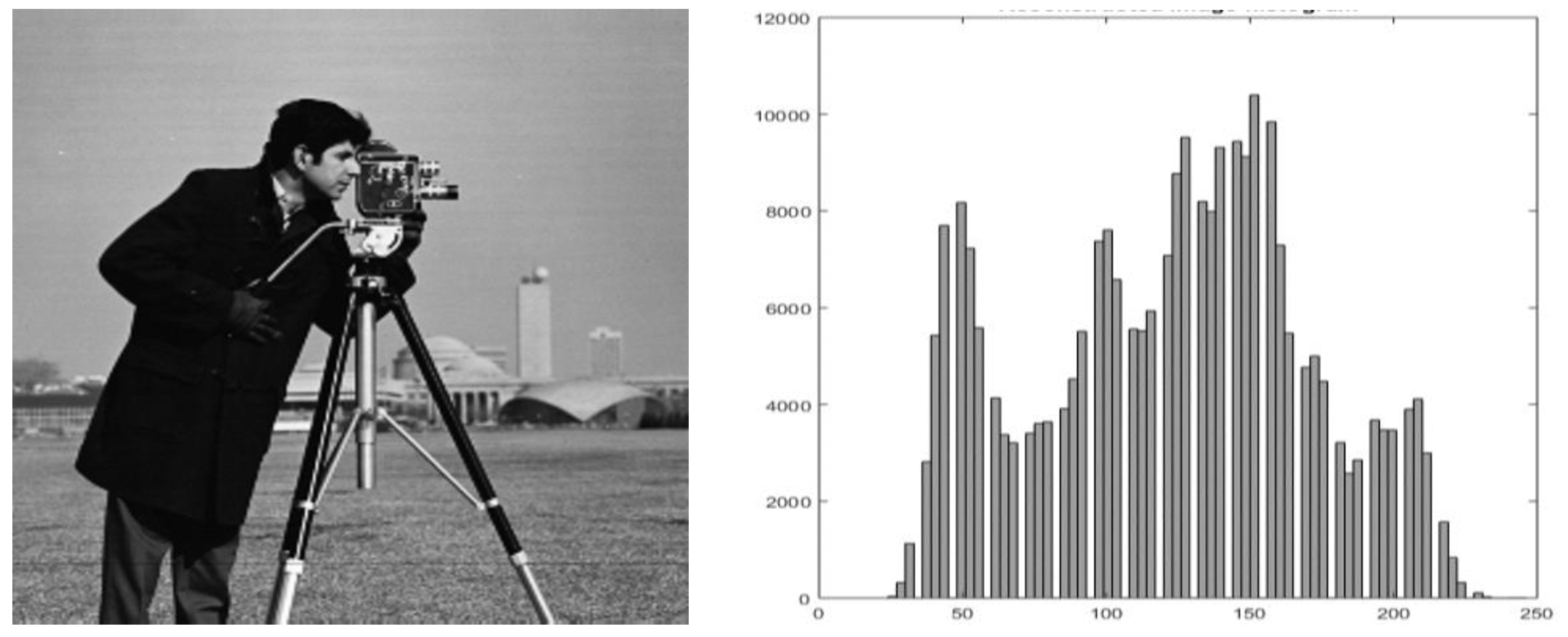 Secure Reversible Data Hiding in Images Based on Linear Prediction and Bit-Plane Slicing