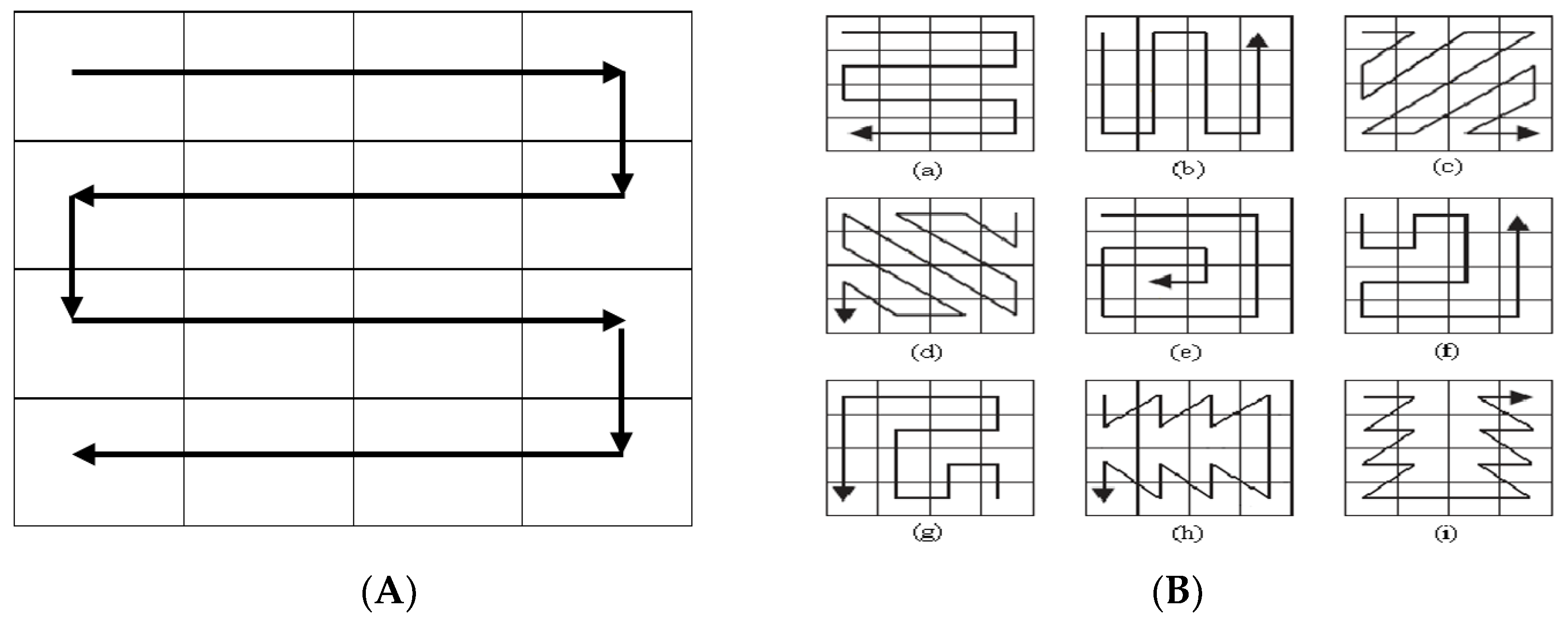 Secure Reversible Data Hiding in Images Based on Linear Prediction and Bit-Plane Slicing