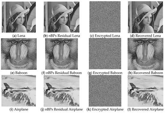 Secure Reversible Data Hiding in Images Based on Linear Prediction and Bit-Plane Slicing