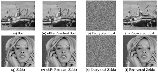 Secure Reversible Data Hiding in Images Based on Linear Prediction and Bit-Plane Slicing