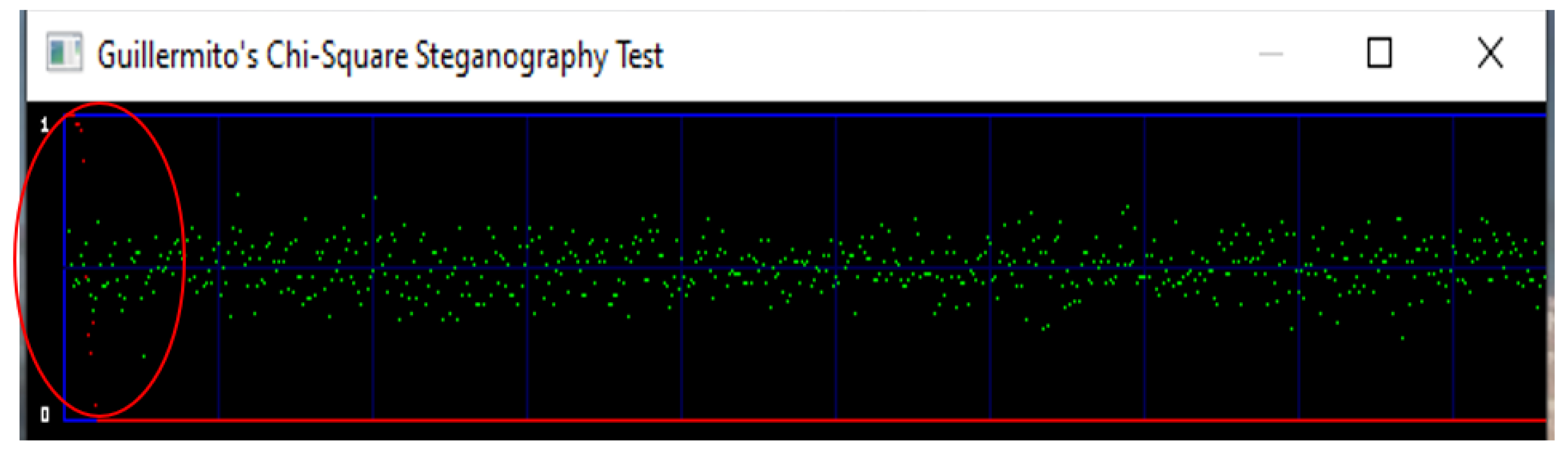 Secure Reversible Data Hiding in Images Based on Linear Prediction and Bit-Plane Slicing