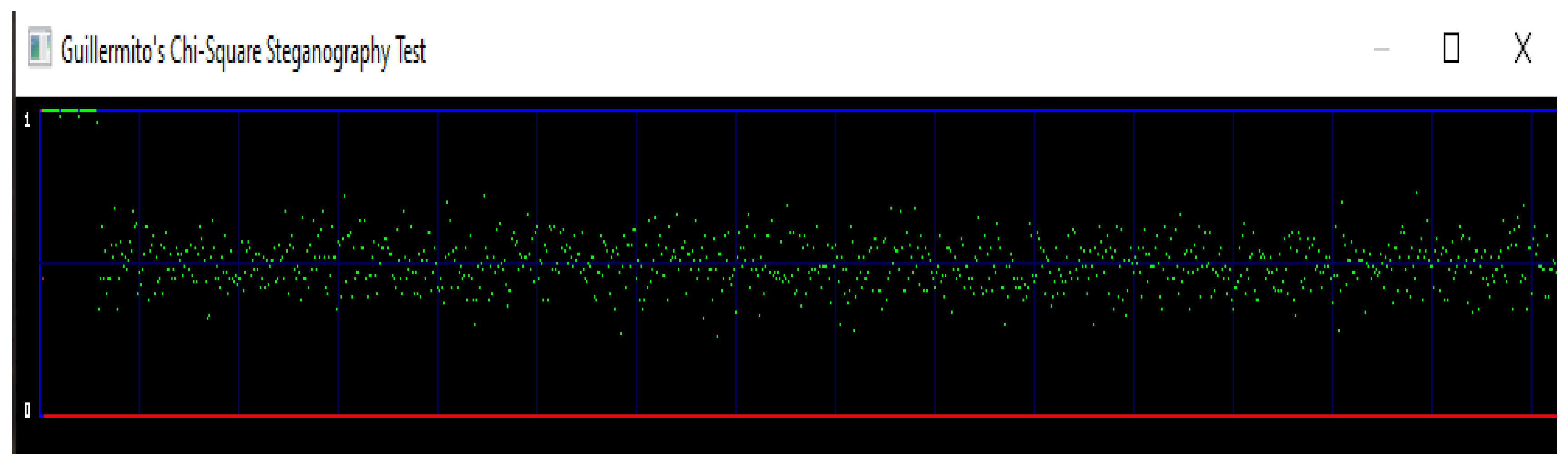 Secure Reversible Data Hiding in Images Based on Linear Prediction and Bit-Plane Slicing