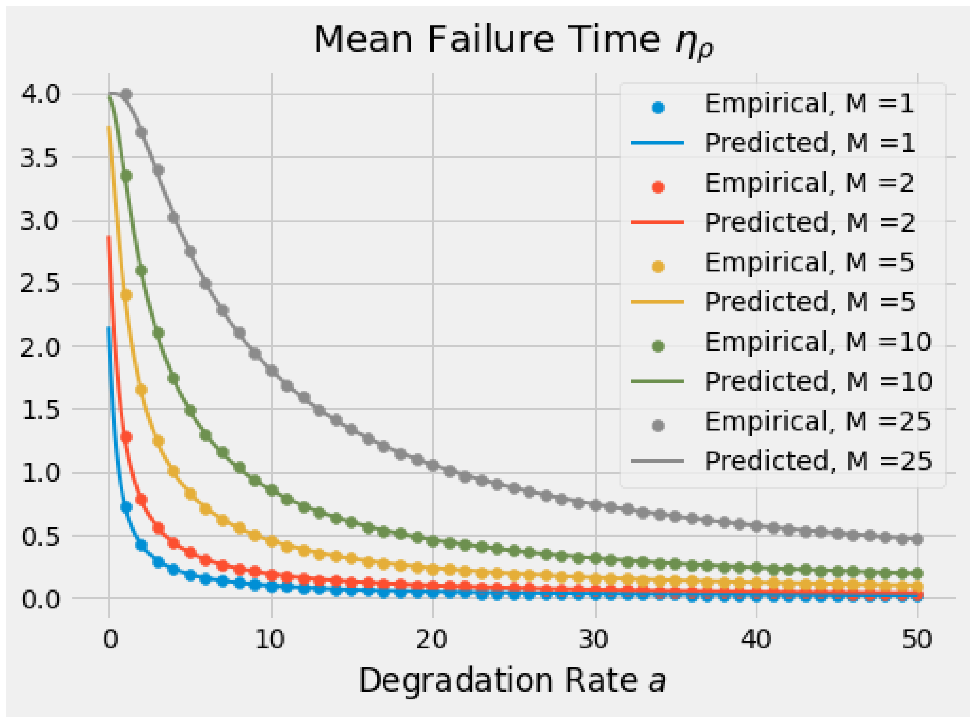Fluctuation Analysis of a Soft-Extreme Shock Reliability Model