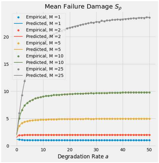 Fluctuation Analysis of a Soft-Extreme Shock Reliability Model
