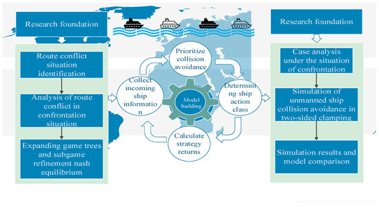 A Novel Driving-Strategy Generating Method of Collision Avoidance for ...