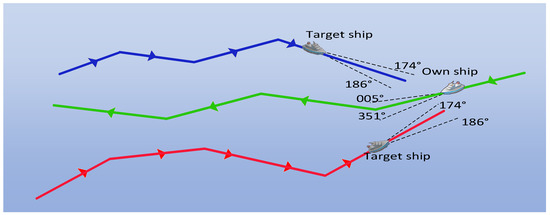 A Novel Driving-Strategy Generating Method of Collision Avoidance for ...