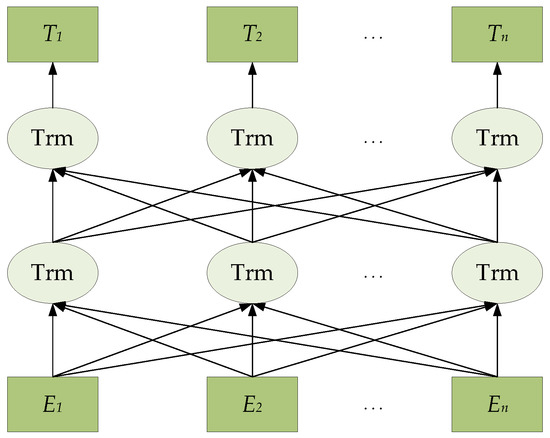 Dual-Channel Interactive Graph Convolutional Networks for Aspect-Level Sentiment Analysis