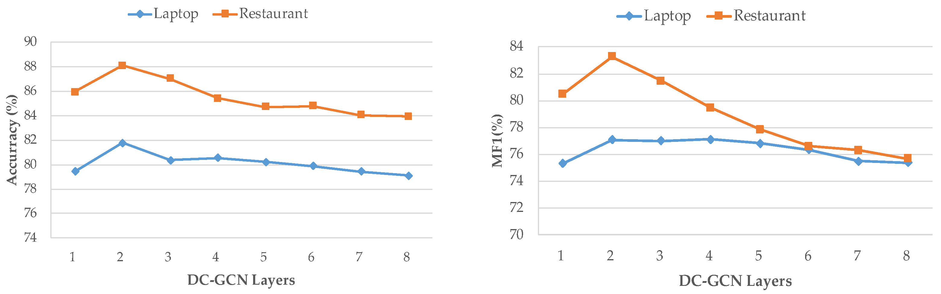 Dual-Channel Interactive Graph Convolutional Networks for Aspect-Level ...