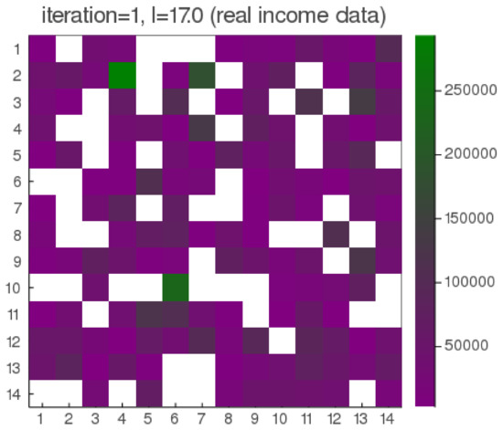 Exploring Simulated Residential Spending Dynamics in Relation to Income ...