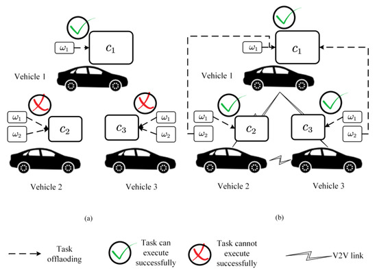 A Vehicular Edge Computing-Based Architecture and Task Scheduling Scheme for Cooperative ...