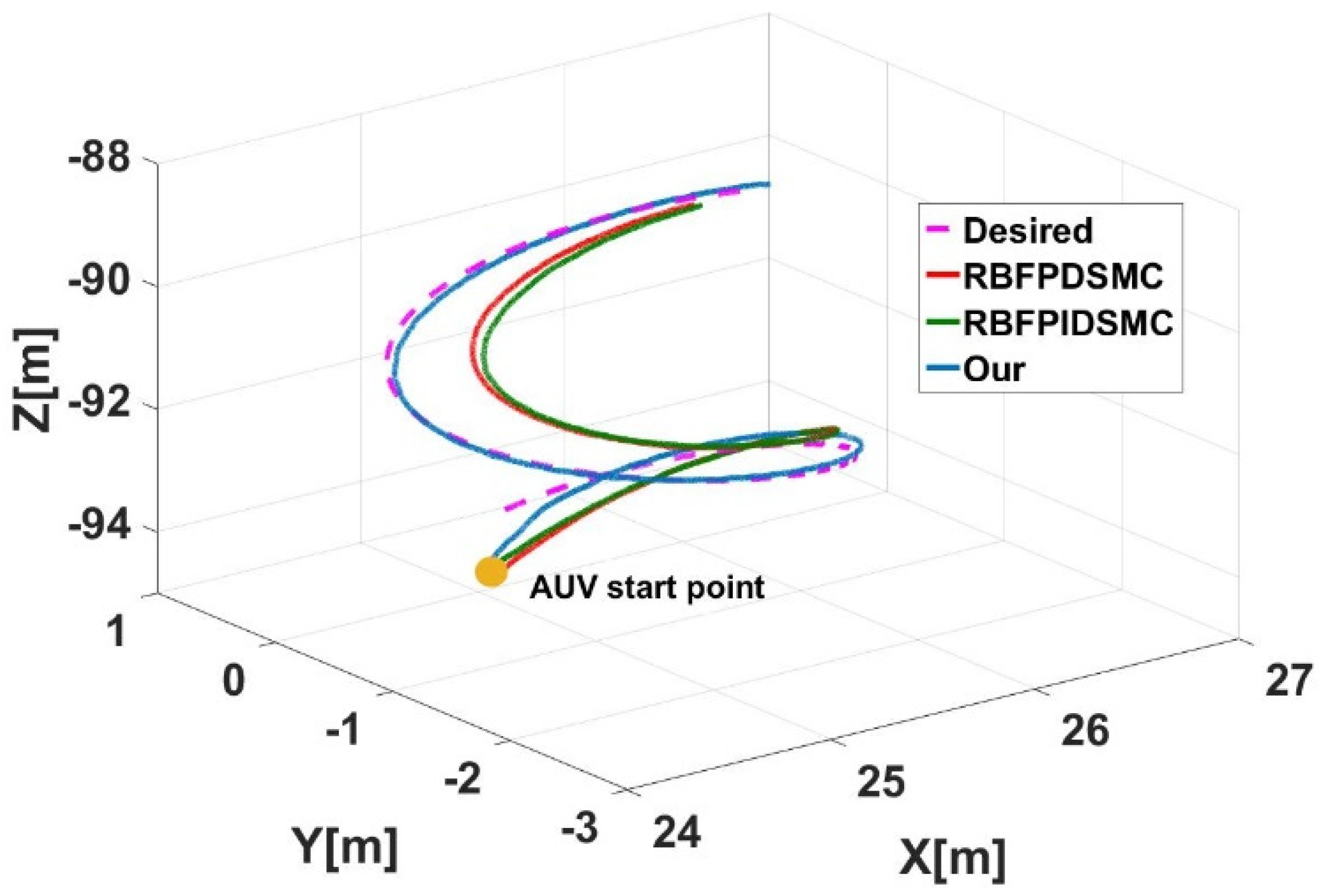 Mathematics Free Full Text Double Loop Pid Type Neural Network Sliding Mode Control Of An