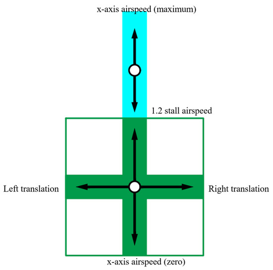 Mathematics | Free Full-Text | A Linear-Active-Disturbance-Rejection ...