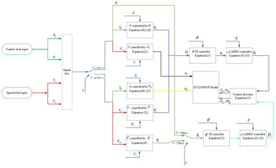 Mathematics | Free Full-Text | A Linear-Active-Disturbance-Rejection ...