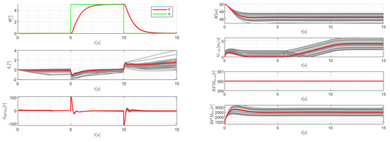 Mathematics | Free Full-Text | A Linear-Active-Disturbance-Rejection ...