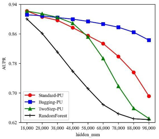 Positive-Unlabeled Learning for Network Link Prediction