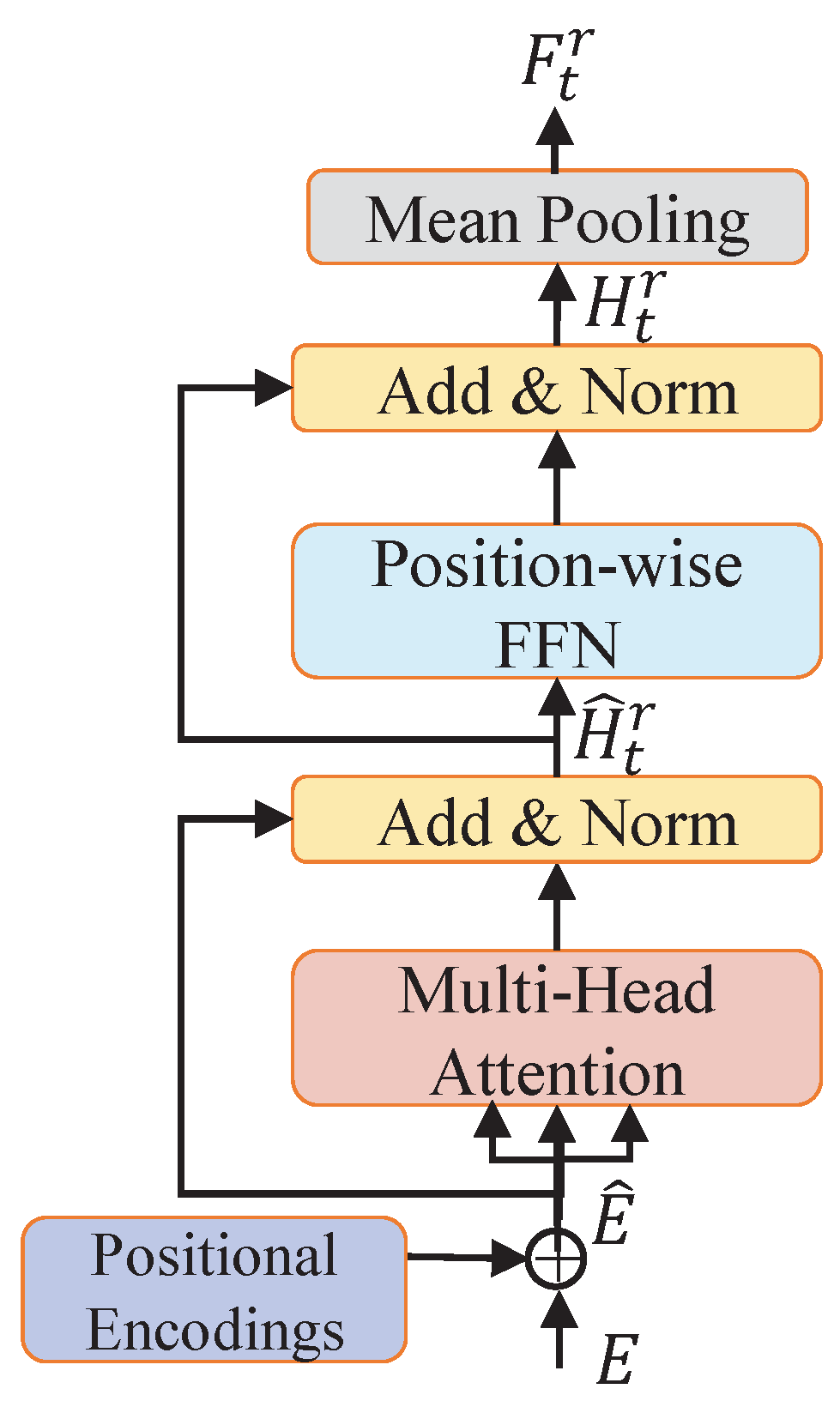 Multi-Level Cross-Modal Semantic Alignment Network for Video–Text Retrieval