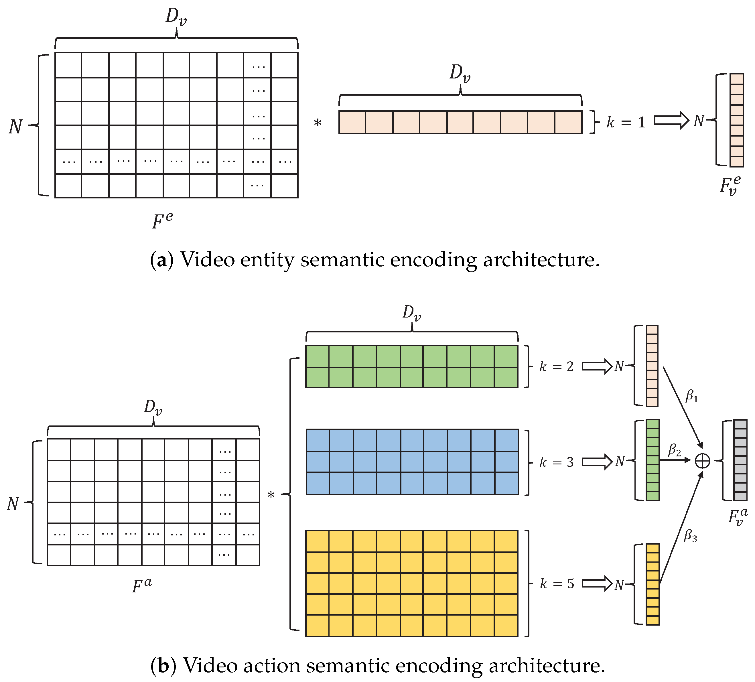Semantic Encoding Semantic Encoding