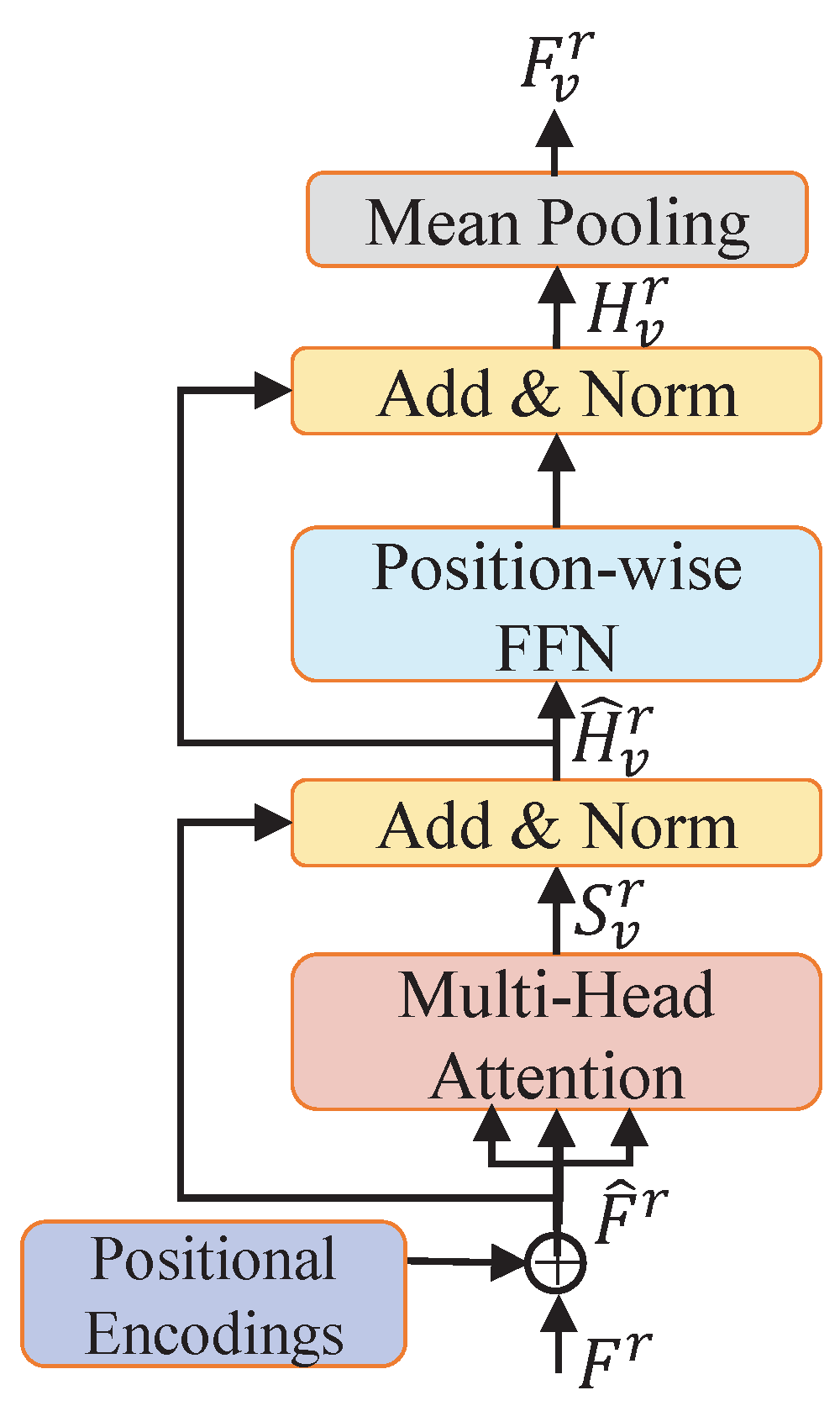 Multi-Level Cross-Modal Semantic Alignment Network for Video–Text Retrieval