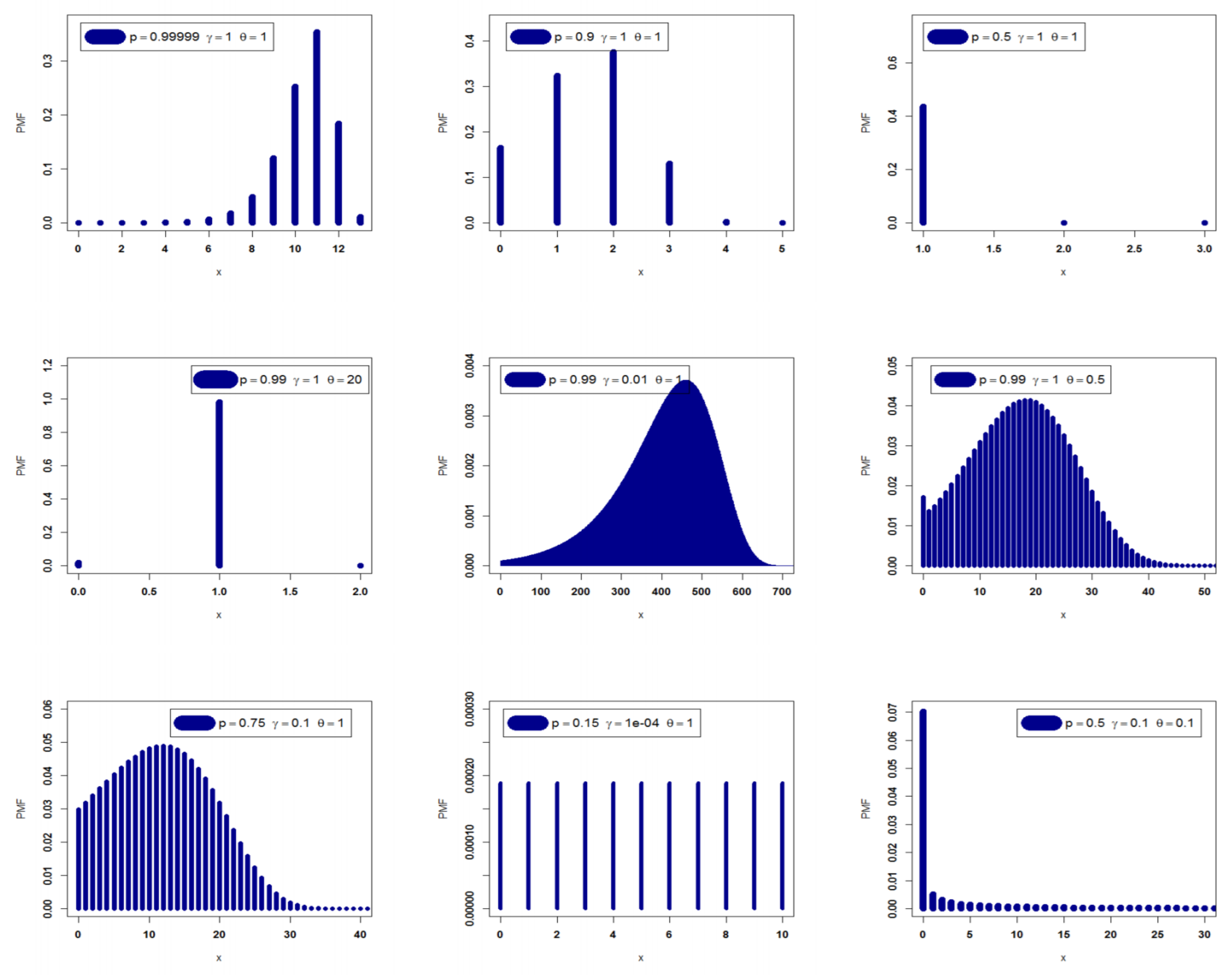 Mathematics | Free Full-Text | A Discrete Exponential Generalized-G ...