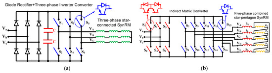 Mathematics | Free Full-Text | Multiphase Electric Motor Drive with ...