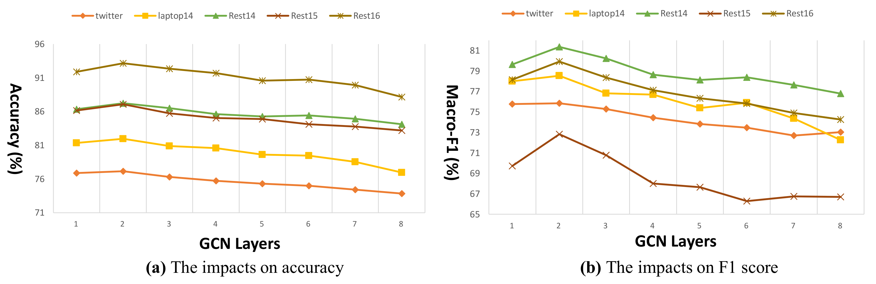 Mathematics | Free Full-Text | Syntactically Enhanced Dependency-POS Weighted Graph ...