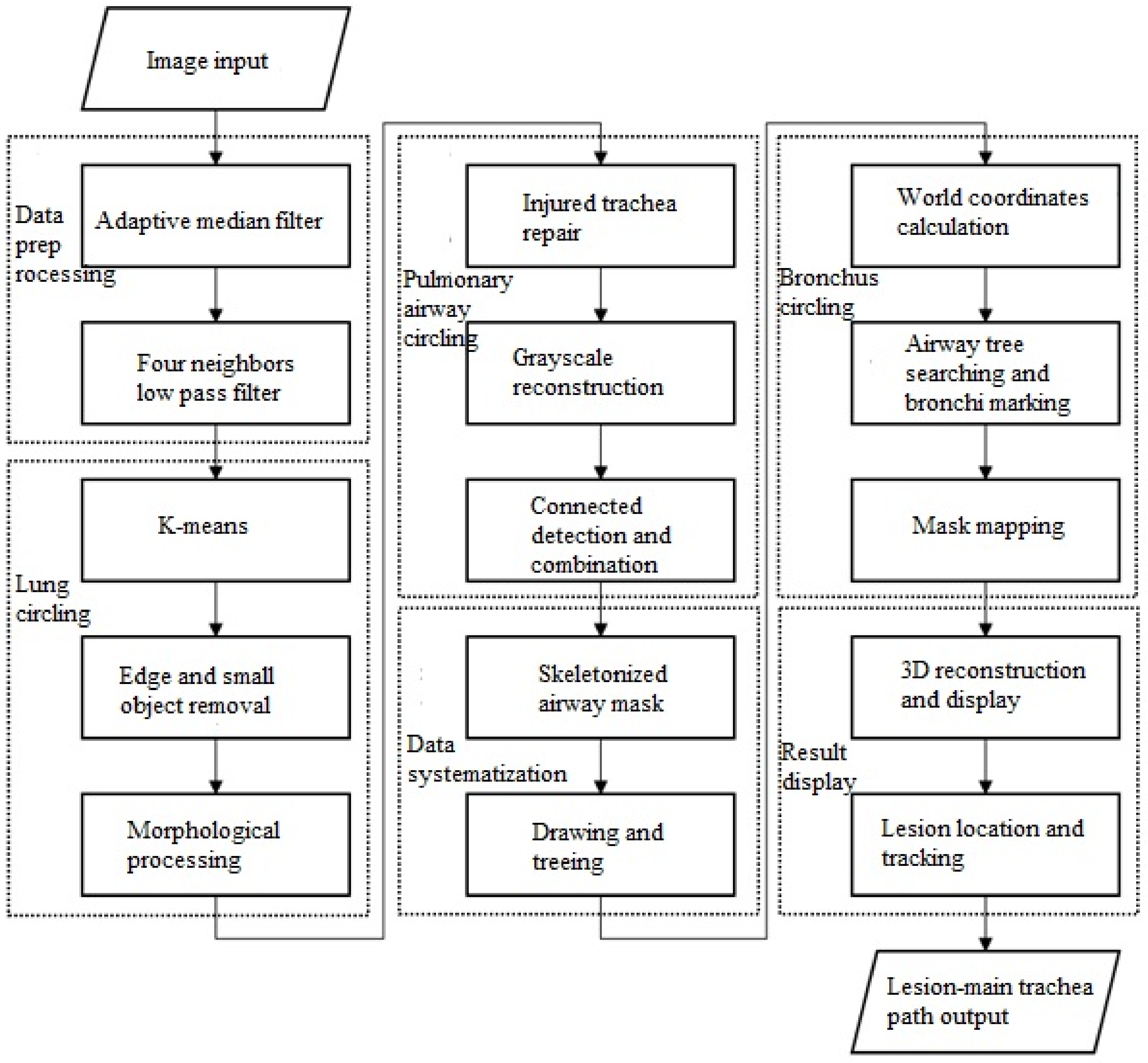Mathematics | Free Full-Text | Application of Image Processing and 3D ...