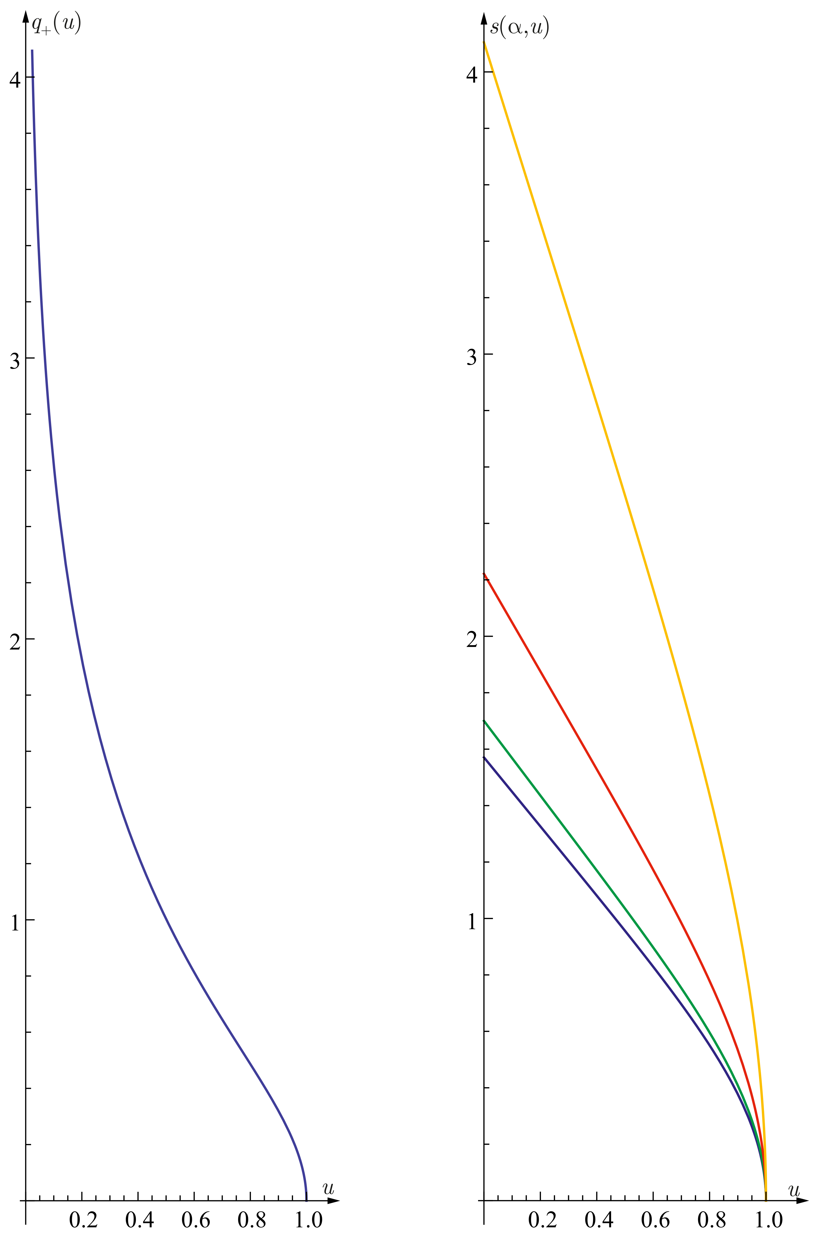 λ-Spheres as a New Reference Model for Geoid: Explicit Solutions of the ...