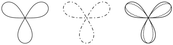 The Geometry of the Kiepert Trefoil