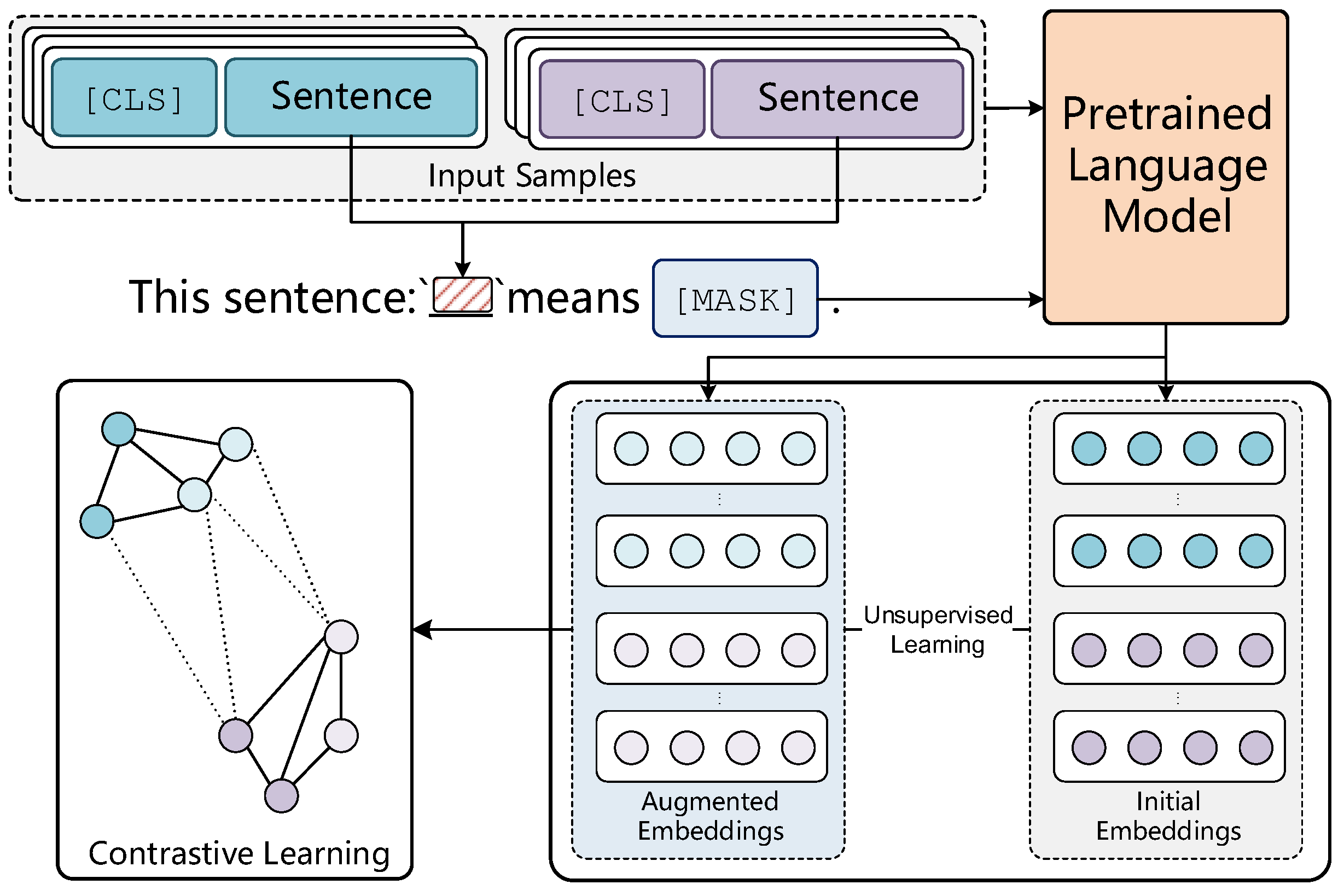 Cloze-Style Data Augmentation for Few-Shot Intent Recognition