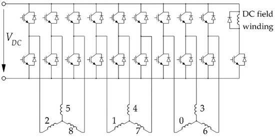 Comparative Study of Electrically Excited Conventional and Homopolar ...