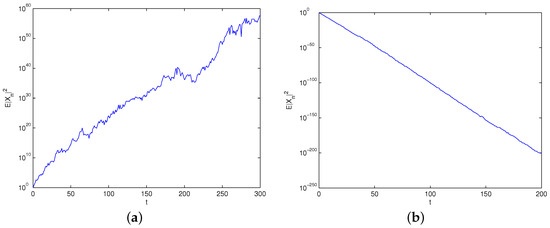 The Improved Stability Analysis of Numerical Method for Stochastic Delay Differential Equations