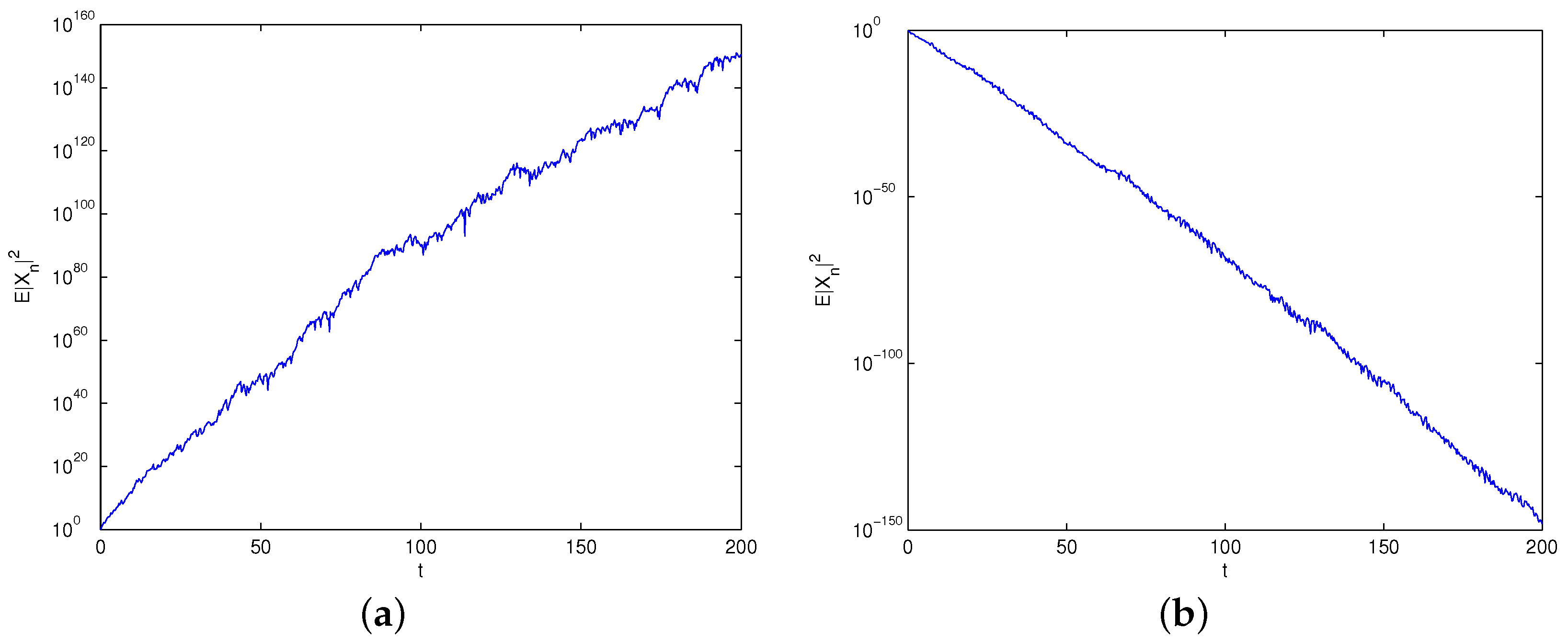 The Improved Stability Analysis of Numerical Method for Stochastic Delay Differential Equations