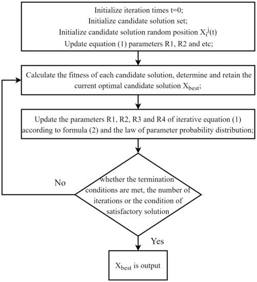 Mathematics | Free Full-Text | Intelligent Multi-Strategy Hybrid Fuzzy K-Nearest Neighbor Using ...