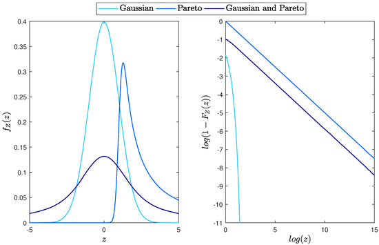 Mathematics | Free Full-Text | From Multi- to Univariate: A Product Random Variable with an ...