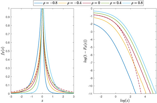 Mathematics | Free Full-Text | From Multi- to Univariate: A Product Random Variable with an ...