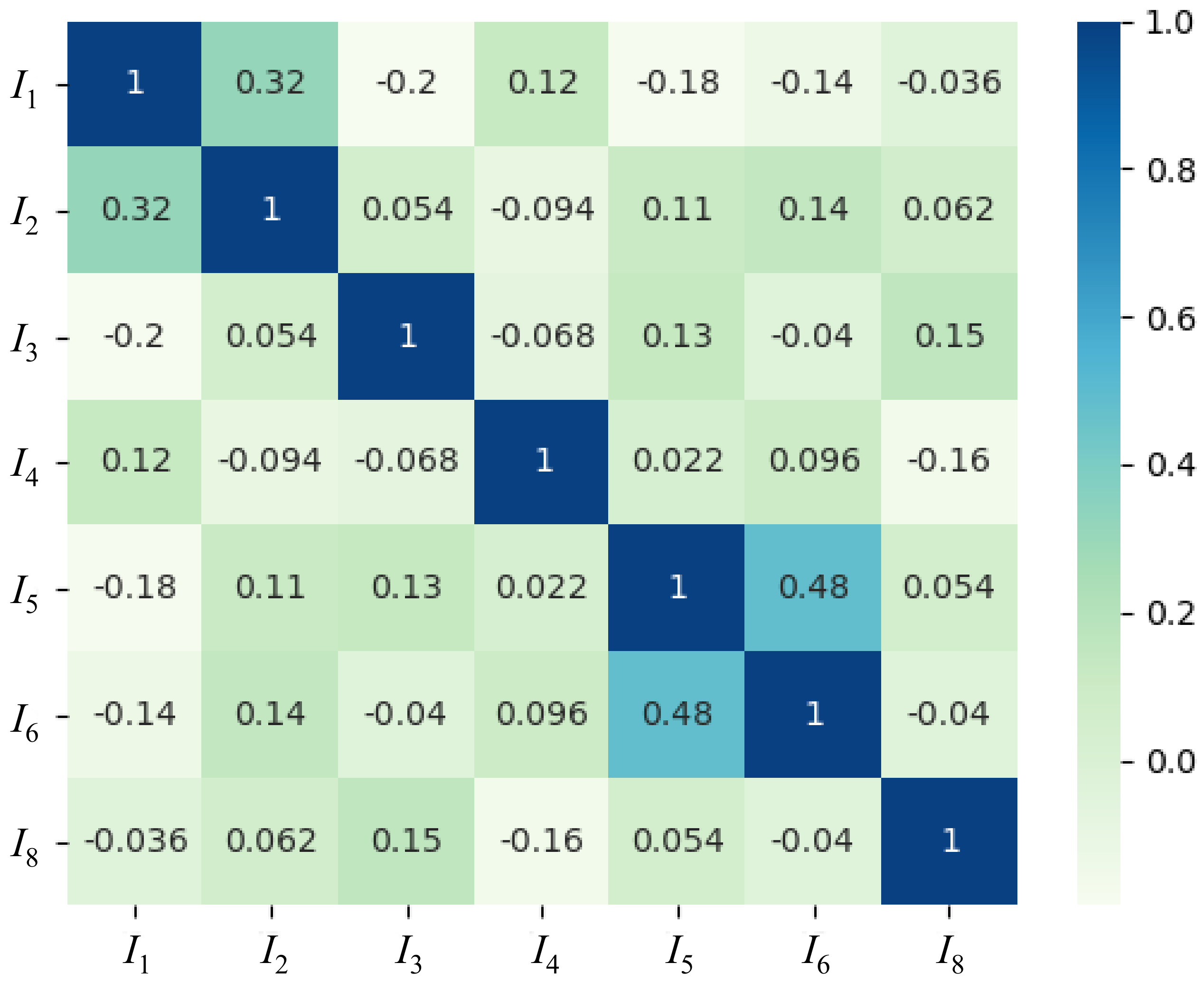Mathematics | Free Full-Text | Bagged Ensemble of Gaussian Process Classifiers for Assessing ...