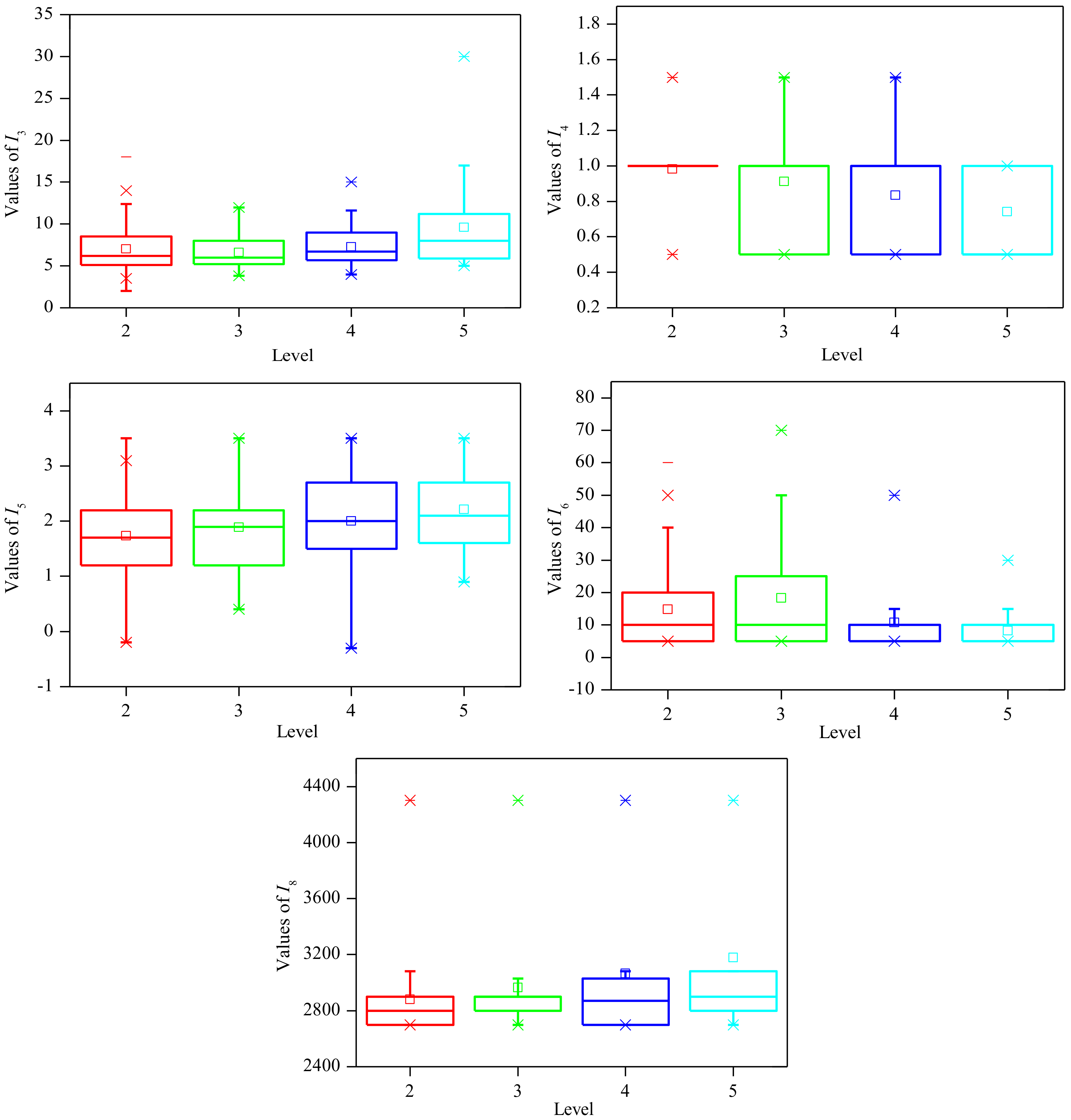 Mathematics | Free Full-Text | Bagged Ensemble of Gaussian Process Classifiers for Assessing ...