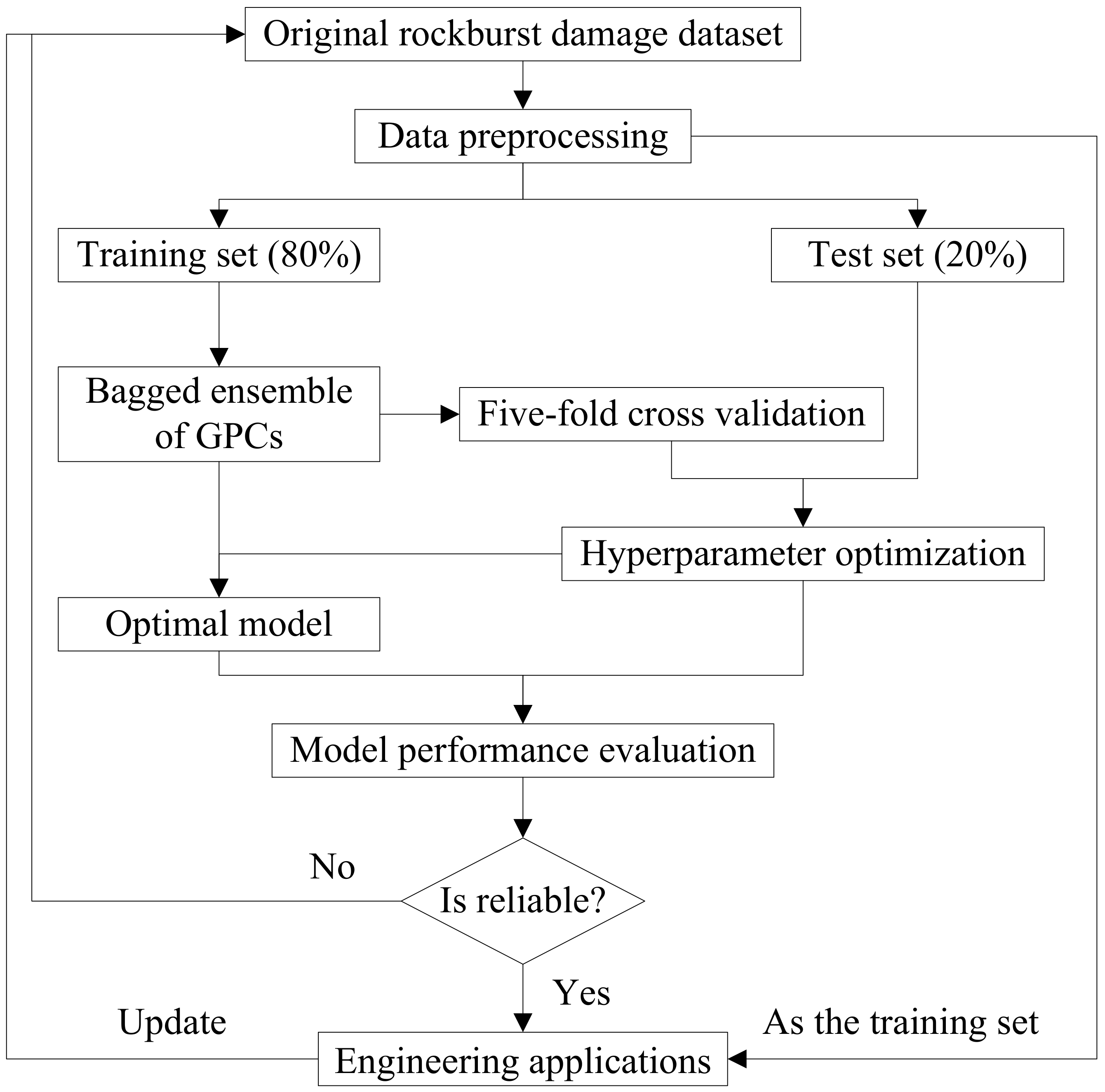 Mathematics | Free Full-Text | Bagged Ensemble of Gaussian Process Classifiers for Assessing ...