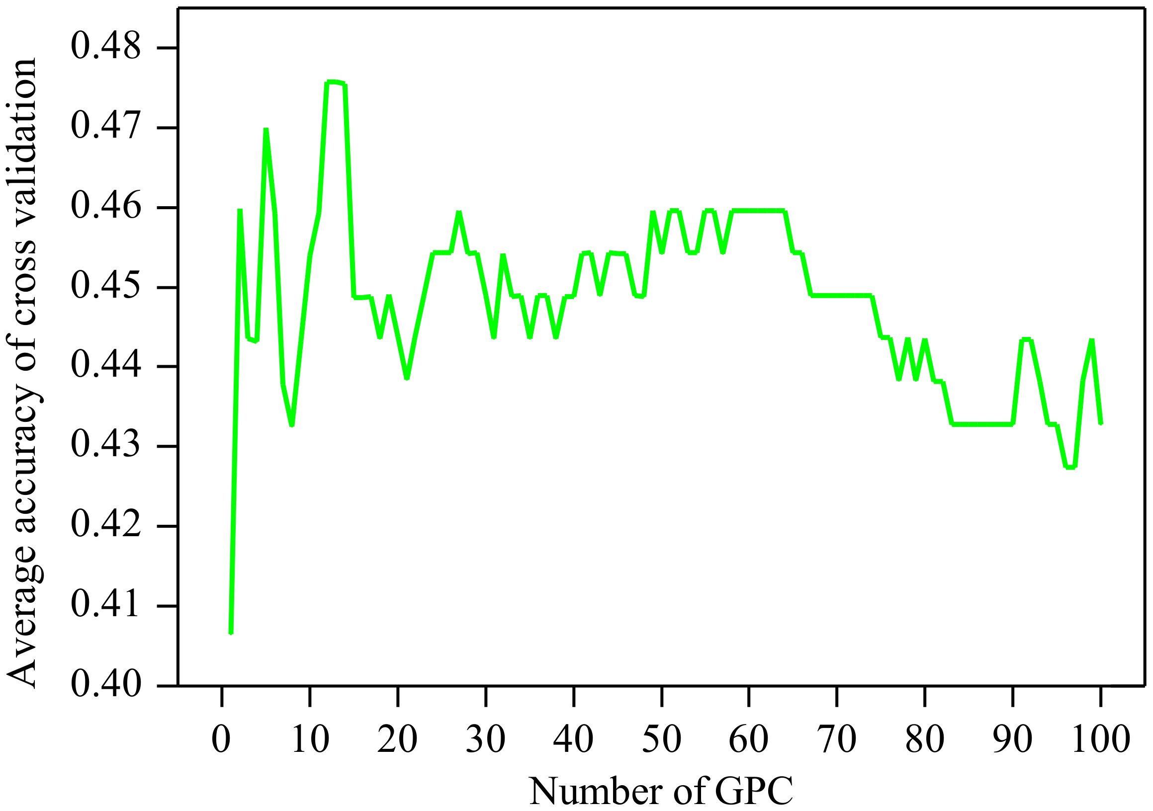 Mathematics | Free Full-Text | Bagged Ensemble of Gaussian Process Classifiers for Assessing ...