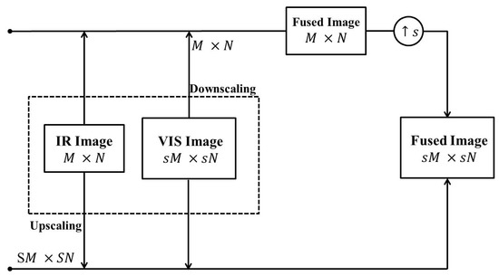 Multiple Degradation Skilled Network for Infrared and Visible Image Fusion Based on Multi ...