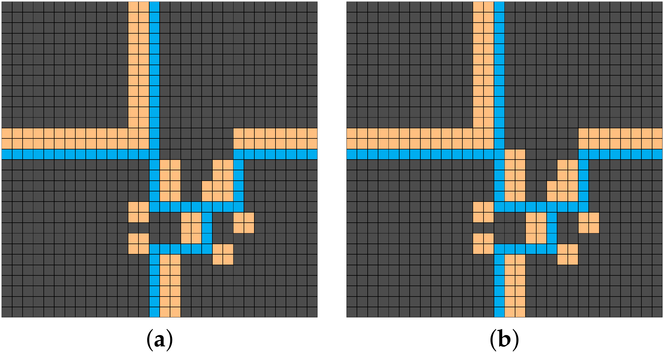 On the Complexity of Stable and Biased Majority