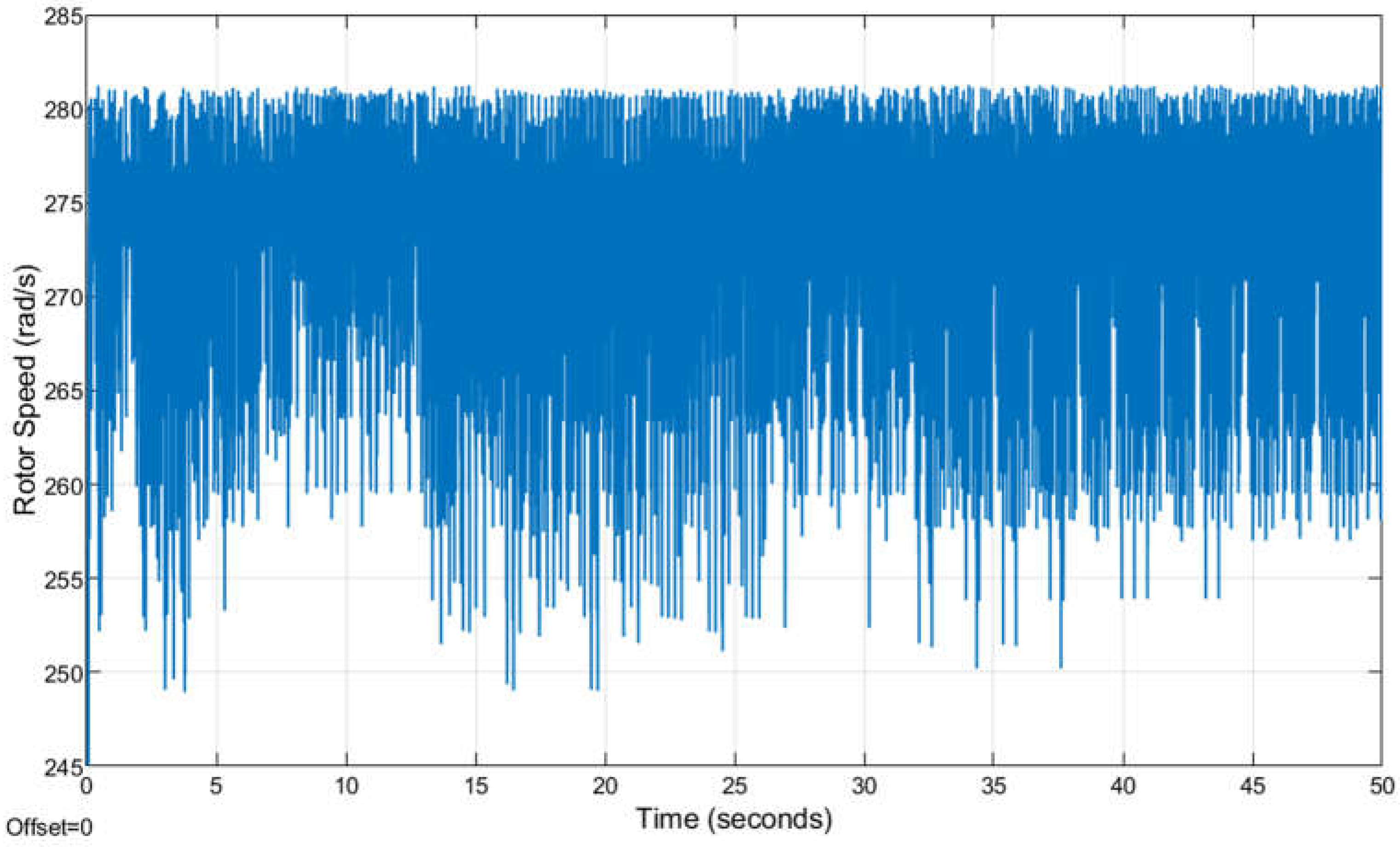 Artificial Neuron-Based Model for a Hybrid Real-Time System: Induction ...