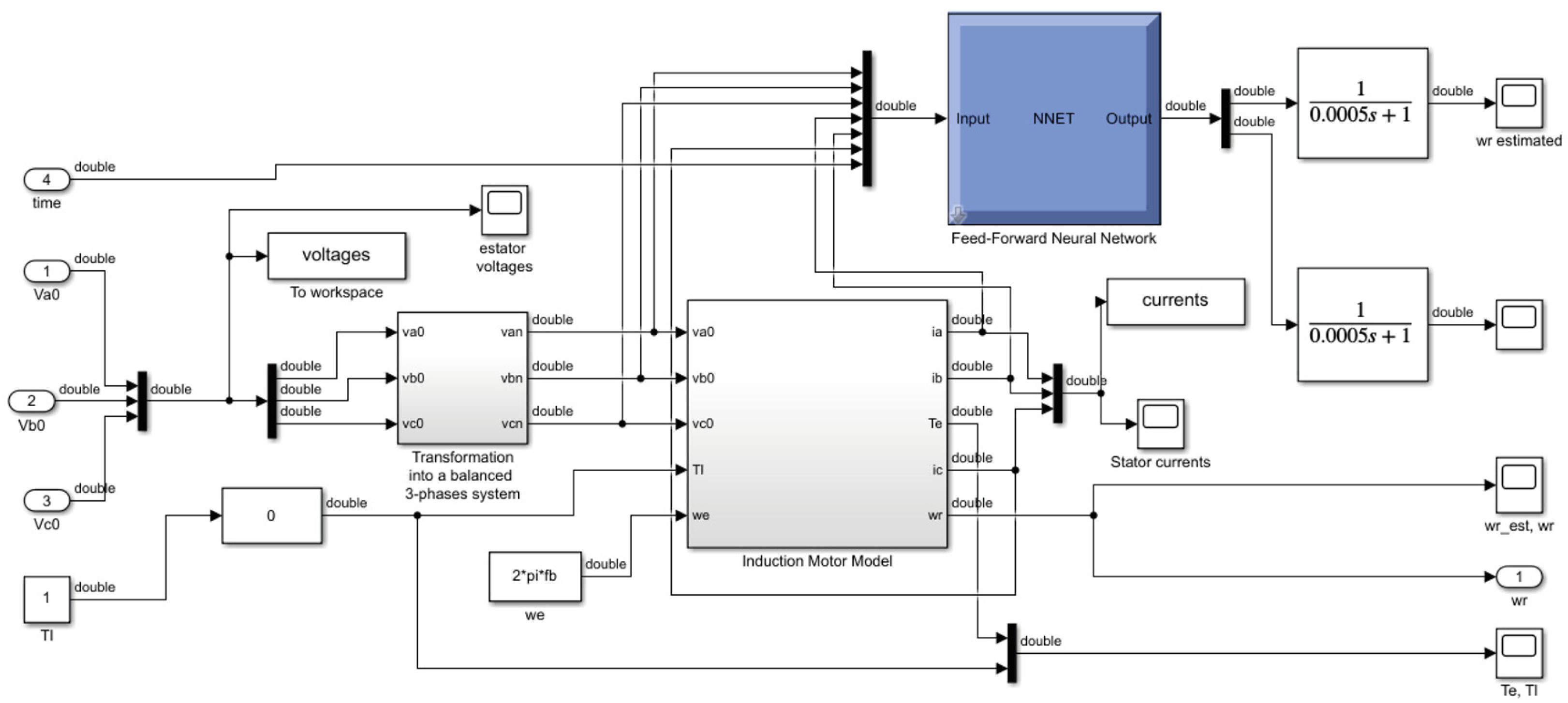 Artificial Neuron-Based Model for a Hybrid Real-Time System: Induction Motor Case Study